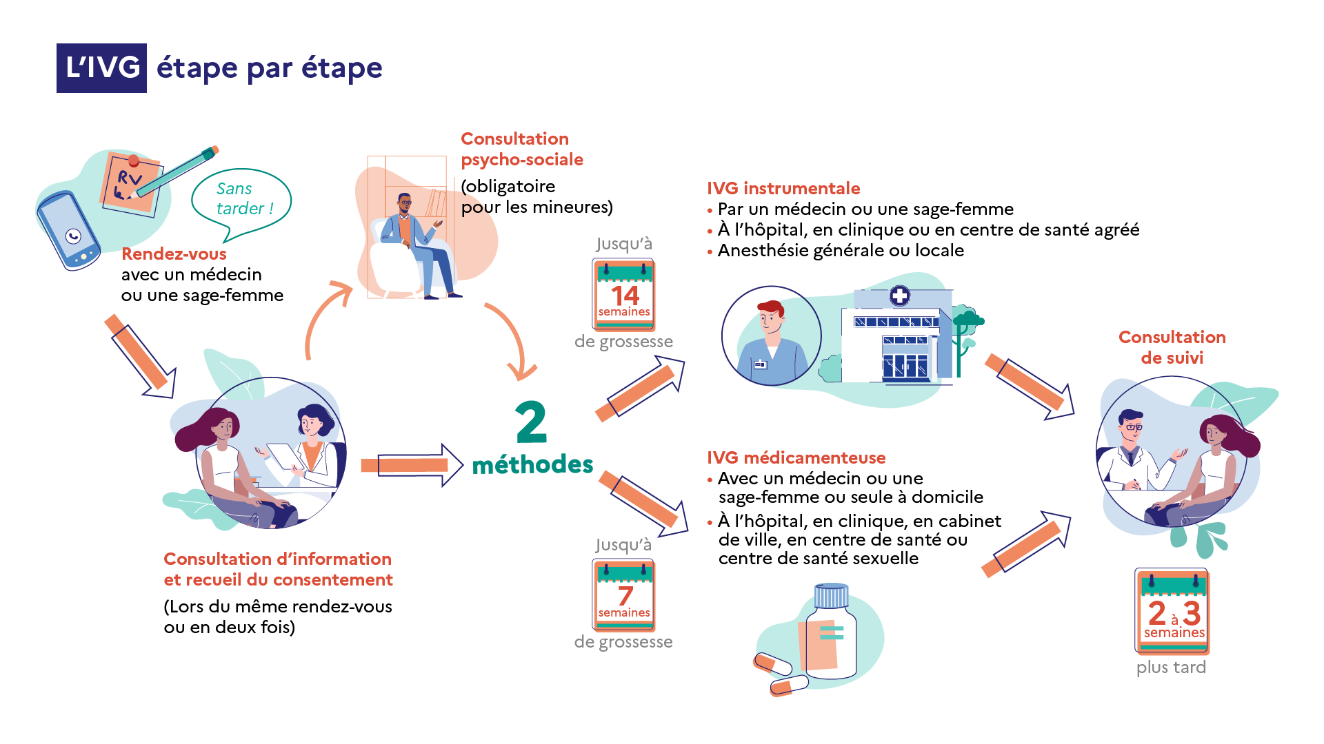 ivg.gouv.fr | Le Site officiel sur l'IVG